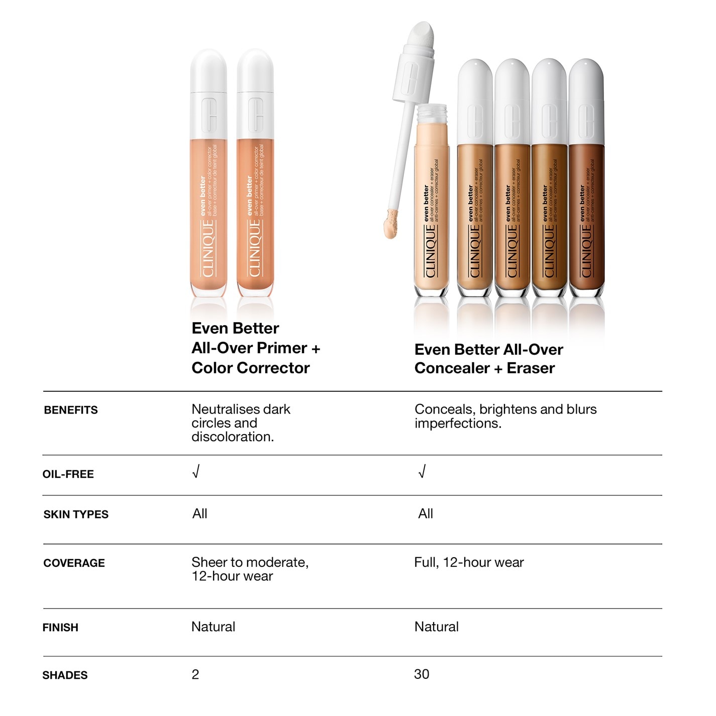 Clinique | Even Better™ All-Over Primer and Color Corrector ...